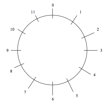 (musTh212) Lecture Notes: Integer Notation – TeachingMusic