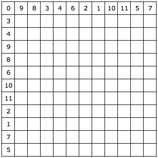 (musTh 212) Lecture Notes: Classical Serialism, 1 – TeachingMusic