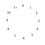 TeachingMusic » (musth212) Octave and Enharmonic Equivalence, Intervals ...